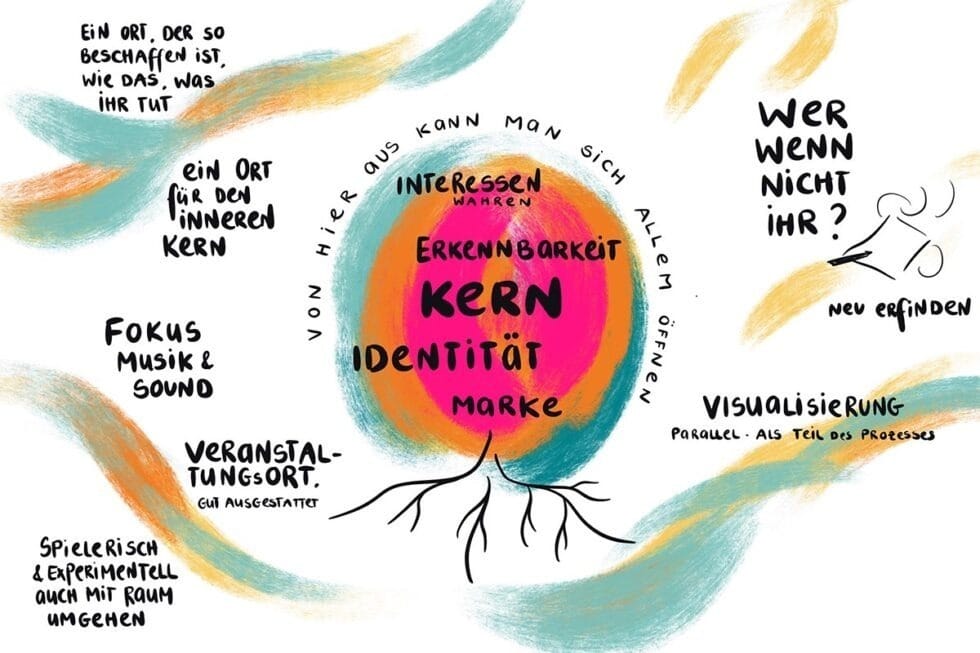 Visual Harvesting - SOCIUS Organisationsberatung gGmbH